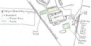6 Maps to Draw for Creating Your Own Permaculture Site Design - Tenth ...