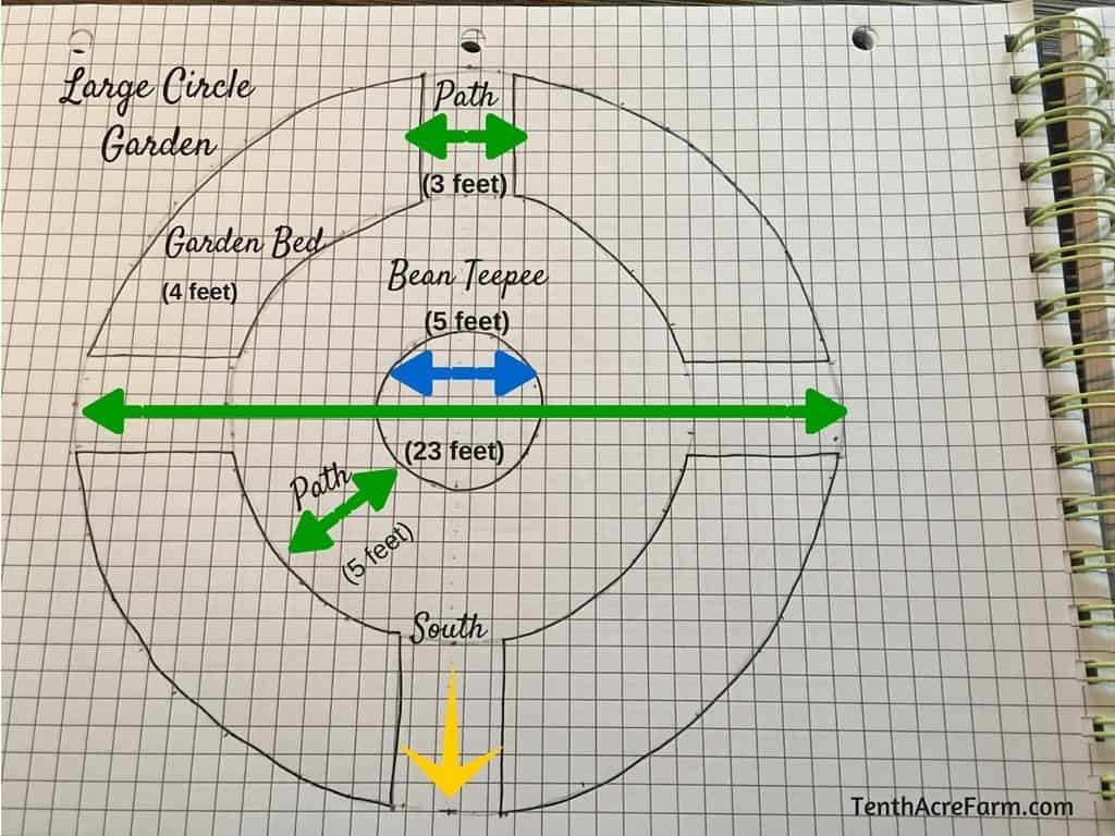How to Add Interest and Productivity with a Circle Garden Design ...