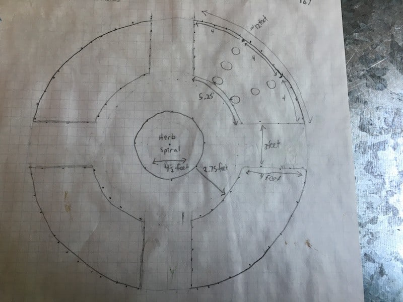 How to Add Interest and Productivity with a Circle Garden Design ...