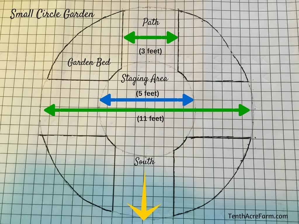 How to Add Interest and Productivity with a Circle Garden Design ...